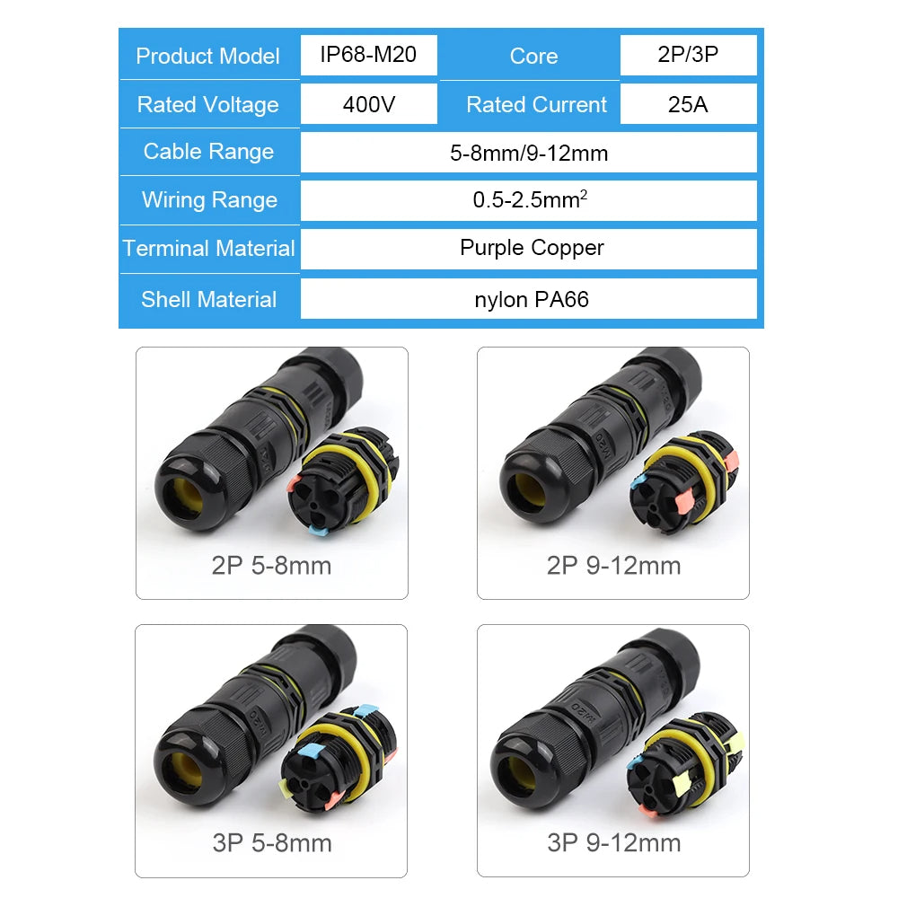 IP68 Waterproof M20 Connector for LED Lighting – Bibtic